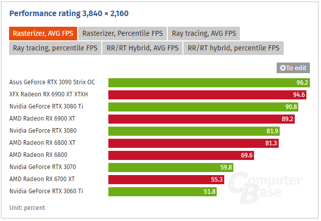 Discussion: AMD launches Radeon ROCm 5.0, packed with RDNA2 GPU support ...