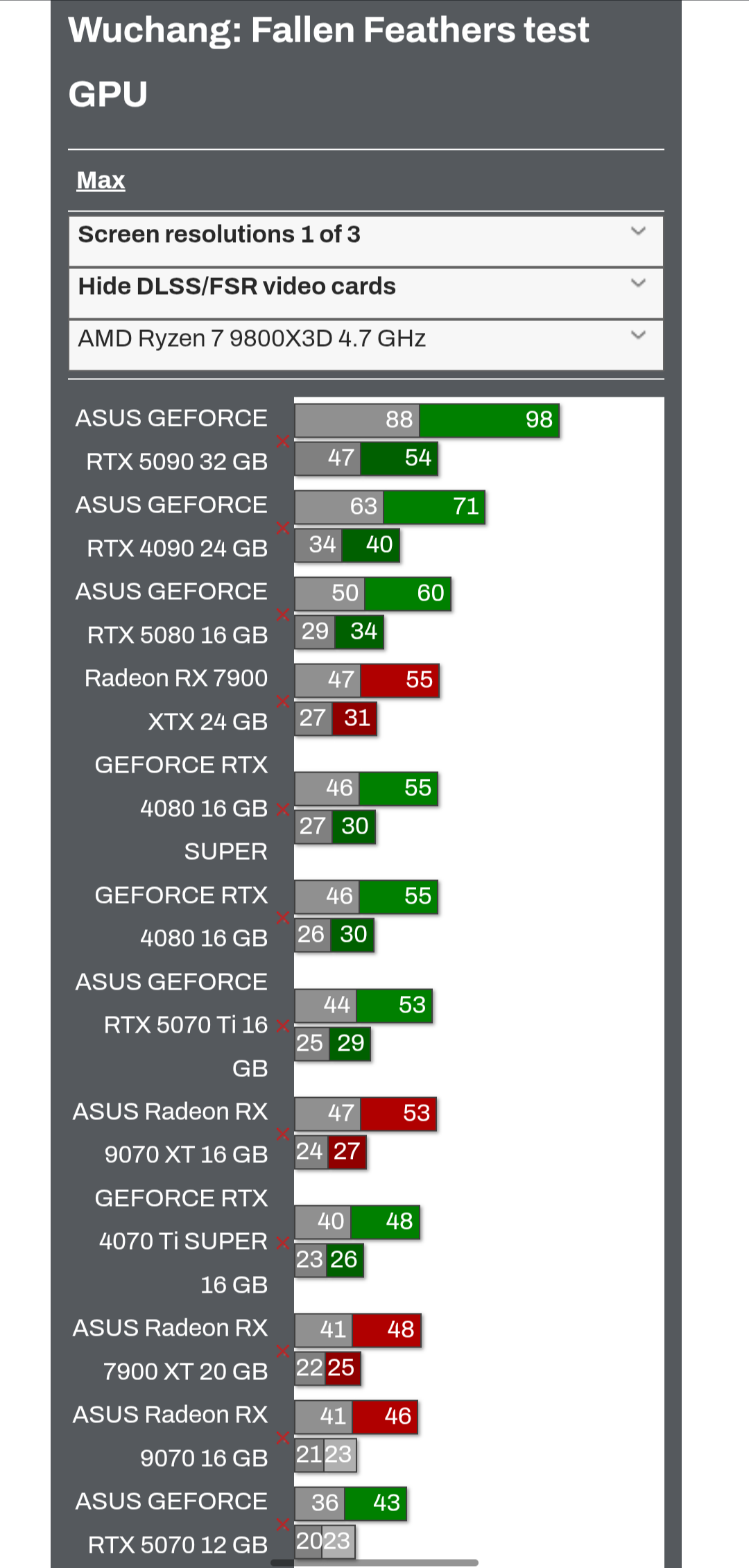 China Launches Its First 6nm GPUs For Gaming & AI, the Lisuan 7G106 12 ...