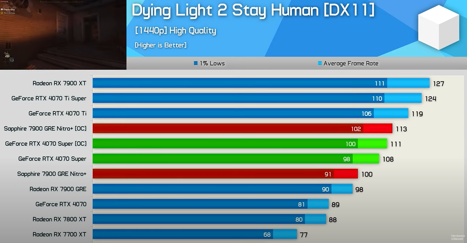 Discussion: Intel Lunar Lake 8-Core CPU Spotted: Early Sample With 2.8 ...