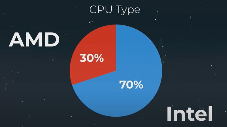 Discussion: AMD's Glass Substrate Chips Reportedly Launch Between 2025 ...