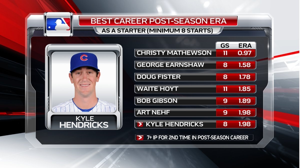 Numbers Show Hendricks Saved His Best Performance of Year for Nationals ...