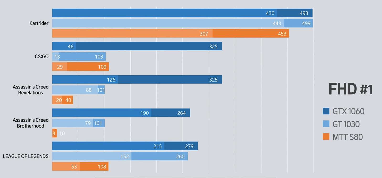 Chip cinesi vs Nvidia: processori grafici per compiti avanzati 10 volte ...