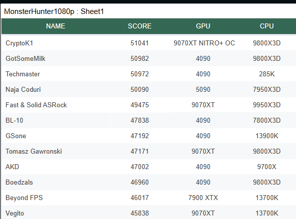 Discussion: NVIDIA’s Neural Texture Compression, Combined With Microsoft’s DirectX Cooperative ...