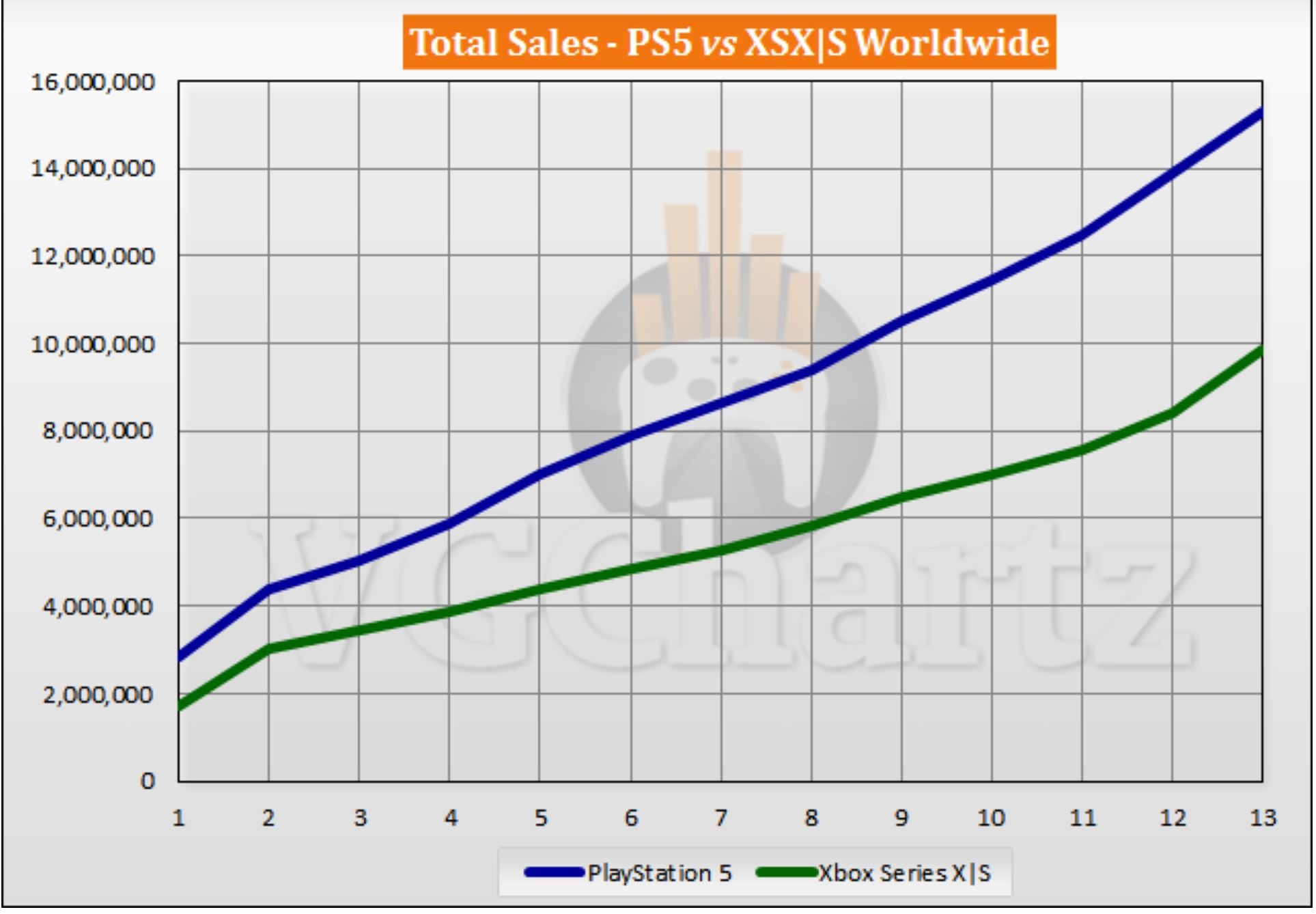 Discussion: Hot Wheels Unleashed Sales Have Topped One Million