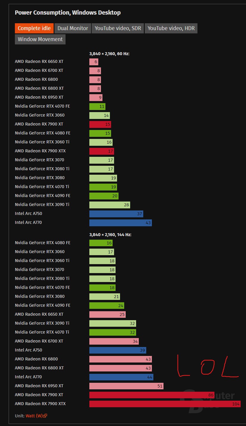NVIDIA GeForce RTX 4070 Production Reportedly Halted Till June To ...
