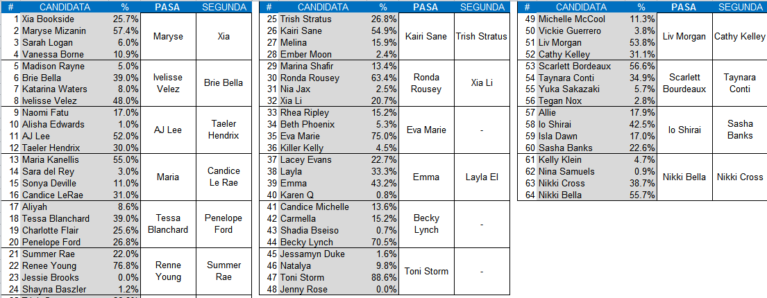 El Batista vs. Triple H en WM 35 podría oficializarse esta noche ...