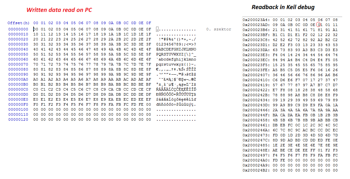 Library 21- Read SD card with FatFs on STM32F4 - STM32F4 Discovery