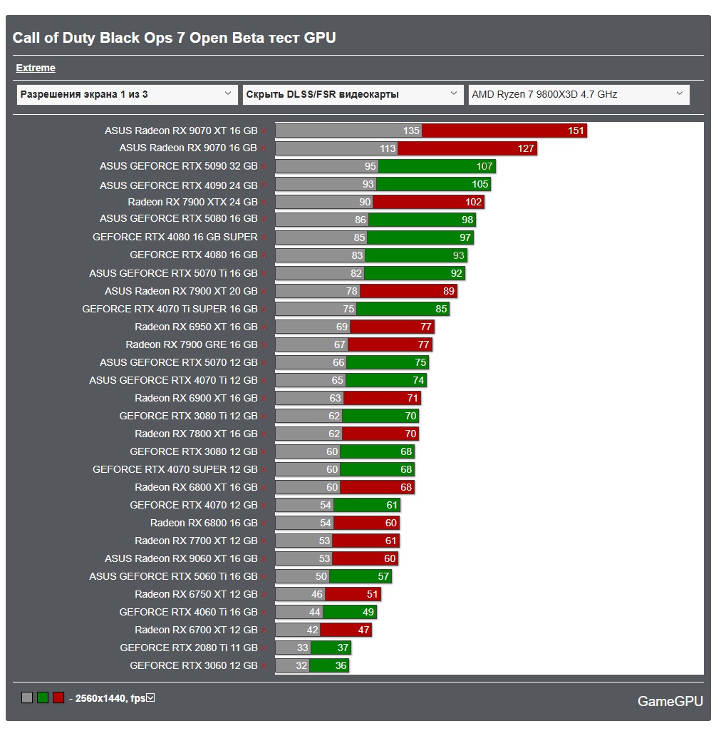 Discussion: AMD Unveils Radiance Cores, Neural Arrays & Universal Compression For Next-Gen RDNA ...