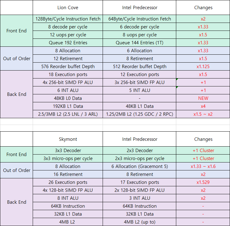 Discussion: Intel Arrow Lake & Lunar Lake I/O Configurations Revealed ...