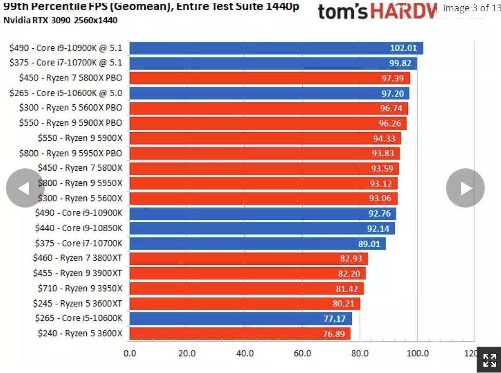 Discussion: AMD Threadripper Pro Workstation CPUs & WRX80 Motherboards ...