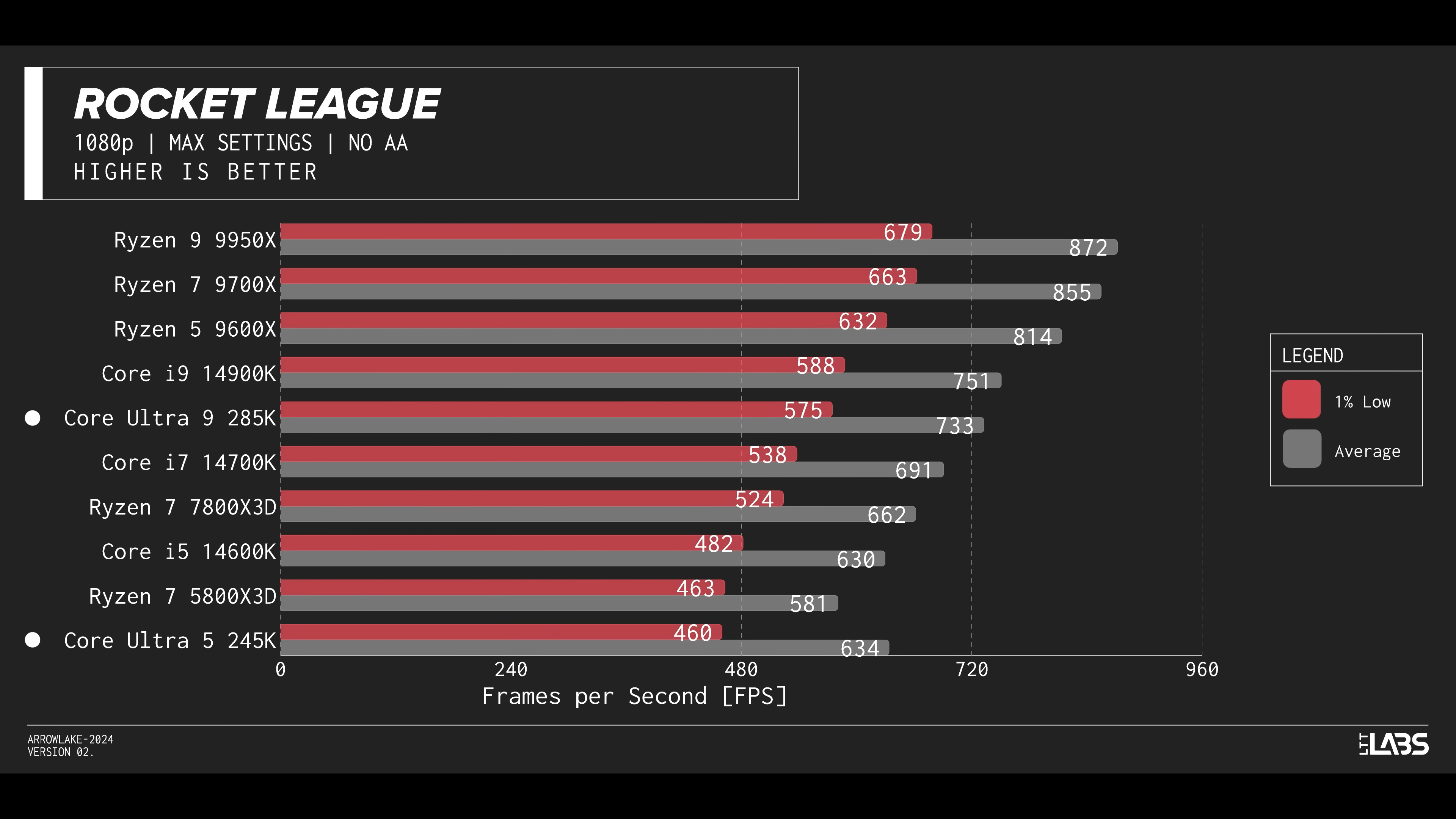 Discussion: Here's Your First Look at a Delidded AMD Ryzen 7 9800X3D ...