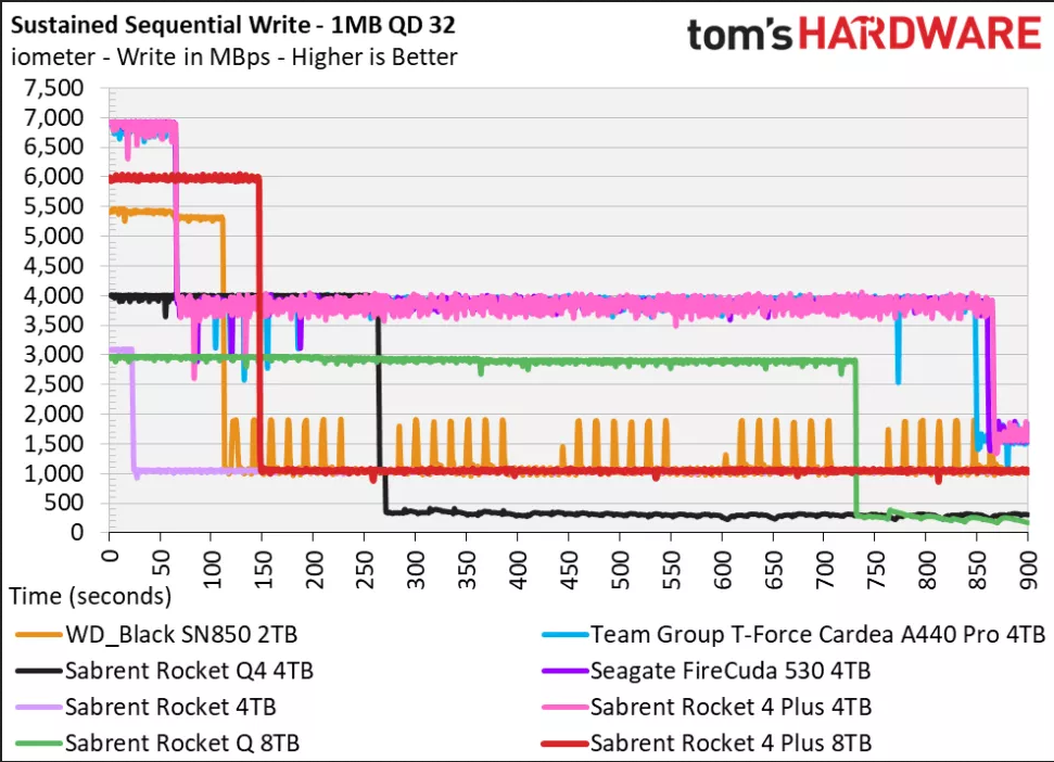 Discussion: Apex Storage X16 AIC Lets You Add 16 NVMe Gen 4 SSDs In A ...