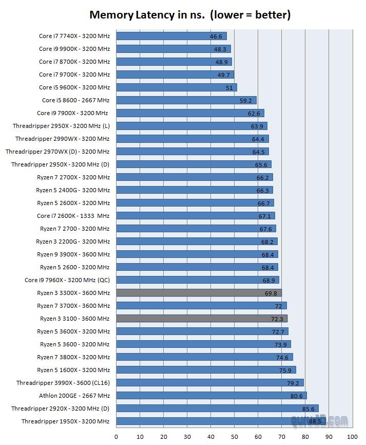 Discussion: Intel 10th Gen Comet Lake CPUs Overclocking & Binning ...
