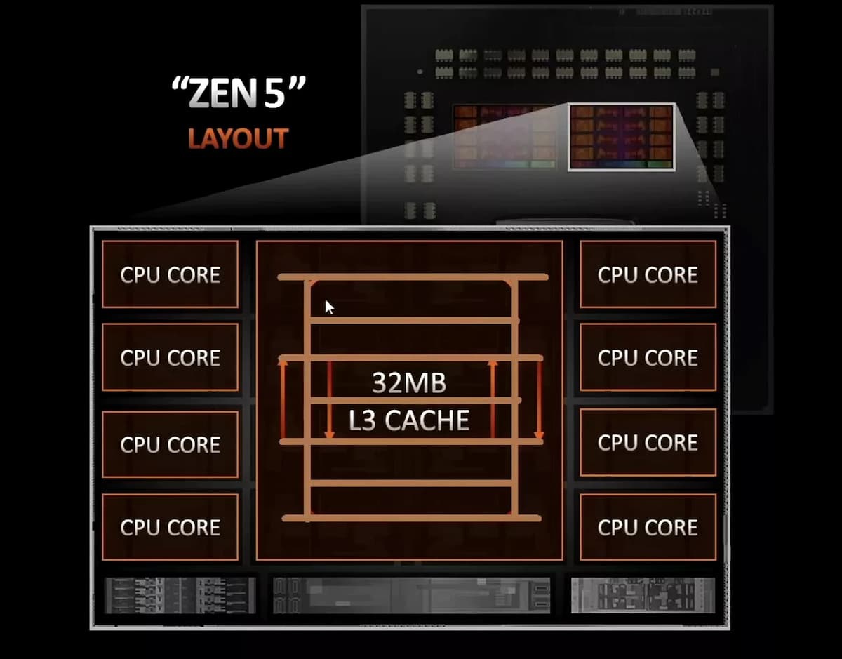 Discussion: Intel's Next-Gen Diamond Rapids-AP "Xeon" CPUs Utilize ...