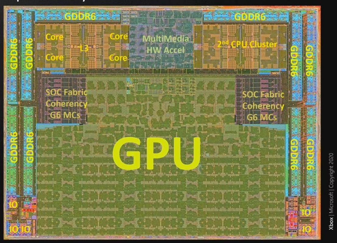Discussion: Xbox Series X Gets Ray Tracing & Machine Learning Specs ...