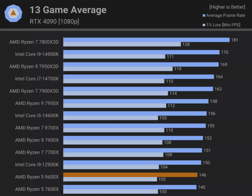 Discussion: How to Enable Resizable BAR for Better Gaming Performance ...