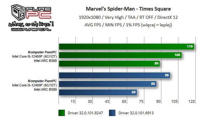 Discussion: Here’s the Cheapest 12GB GPU You’ll Find for Amazing 1080p ...