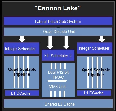 Discussion: TSMC 5nm Risk Production Starts; Process Delivers 15% ...