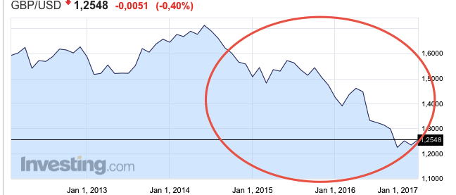 All Clash of Clans Value Packs & How To Get Them