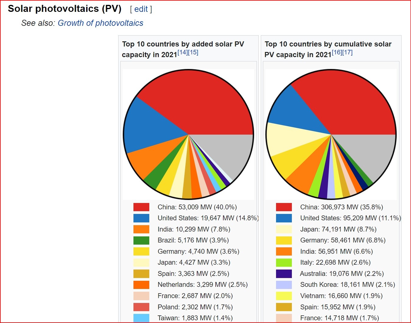 After Arctic Blast, Do We Still Want to Californicate Our Grid? | Bacon ...