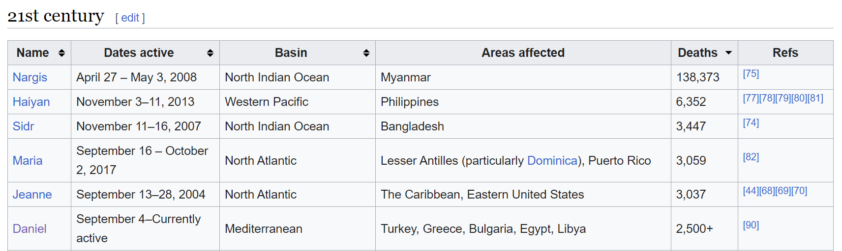 Disqus Profile - Uncountable_Infinity