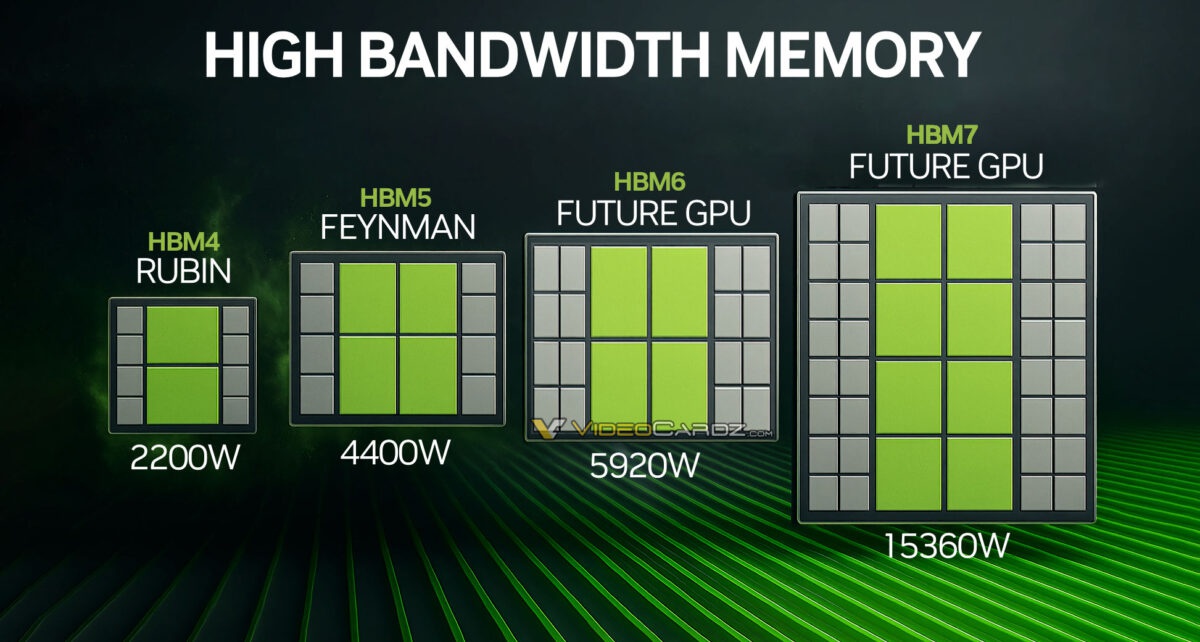 Discussion: Next-Gen HBM Architecture Detailed Including HBM4, HBM5 ...
