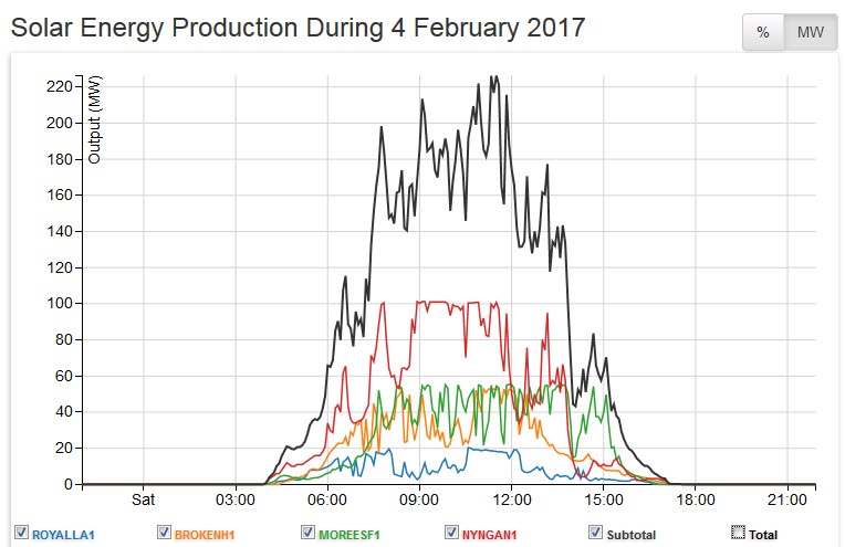"Clean coal" most expensive new power supply, says BNEF (and not all ...