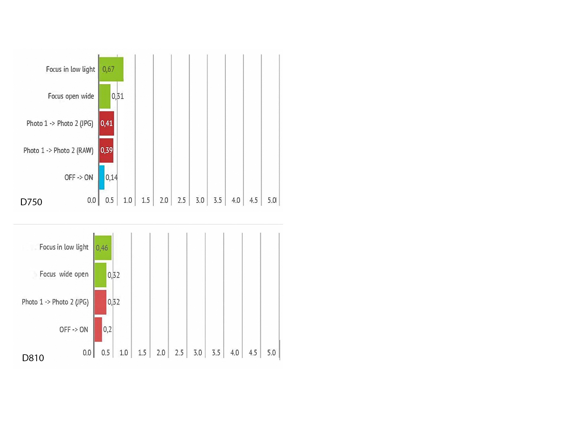 Nikon AF modules reference table | Nikon Rumors
