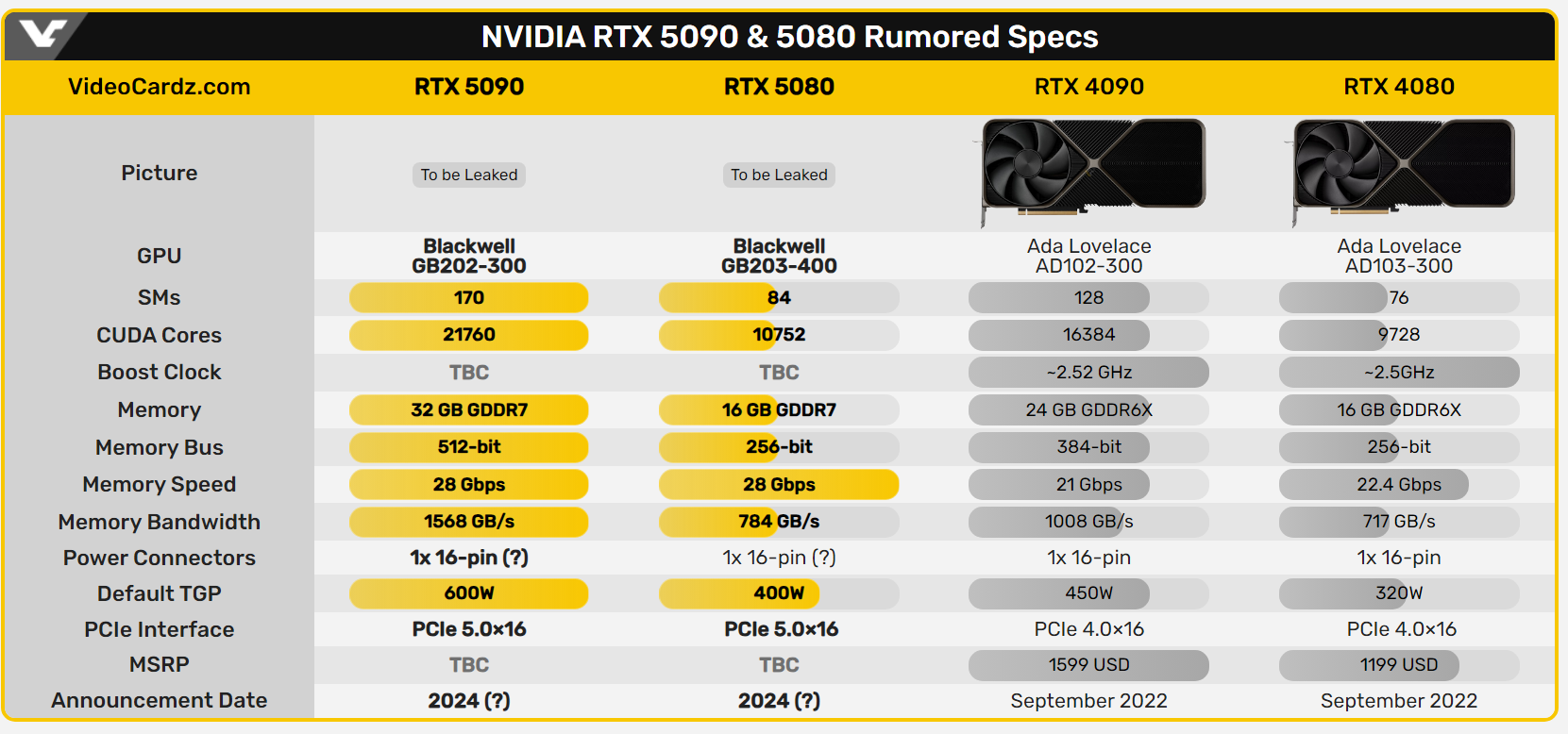 Discussion: MSI To Feature Next-Gen NVIDIA GeForce RTX 50 GPUs & Intel ...