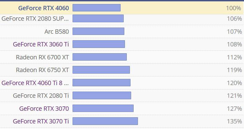 Discussion: NVIDIA GeForce RTX 5080 & RTX 5070 Ti 16 GB GPUs Featured In iBuyPower's Next-Gen ...