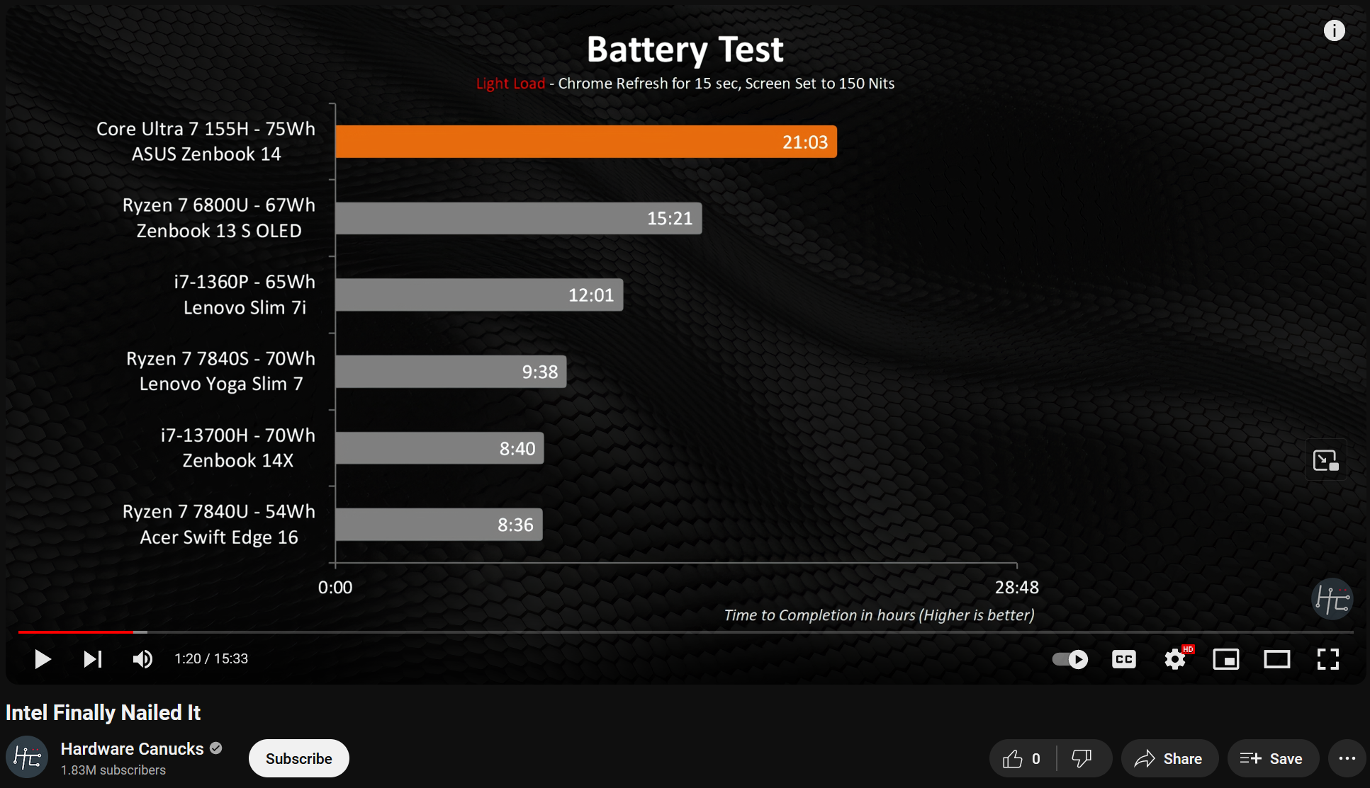 Intel Meteor Lake "Core Ultra" CPUs Launched: The First Chiplet Design ...