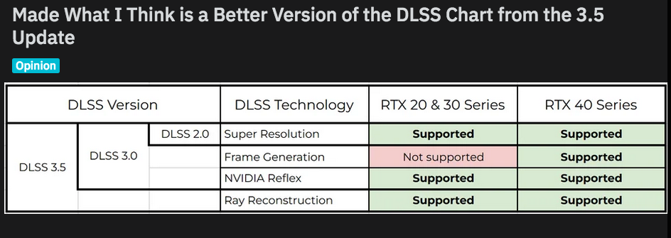 AMD Teases Upcoming "Enthusiast" Radeon RX 7000 GPU, First Look At New ...