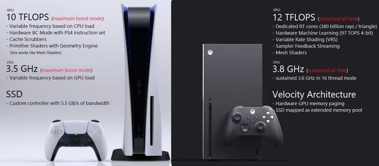 Discussion: PS5 SSD Is 'Screamingly Fast' and a 'Game Changer', Says ...
