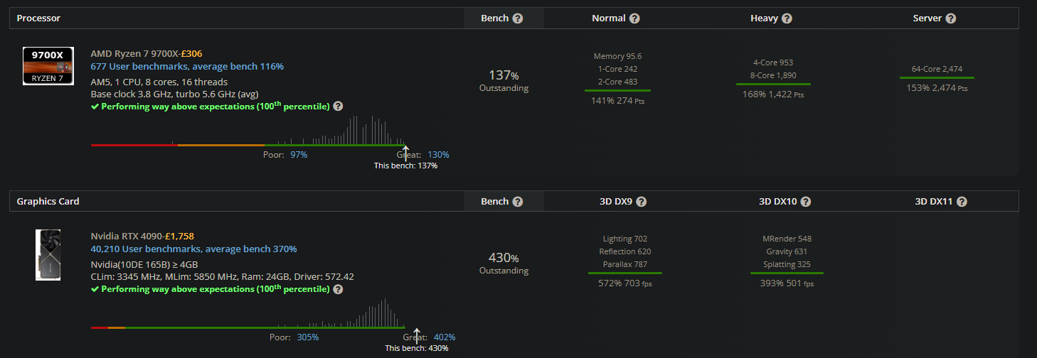 Discussion: AMD's Ryzen 7 9800X3D Now Experiencing Widespread "CPU ...