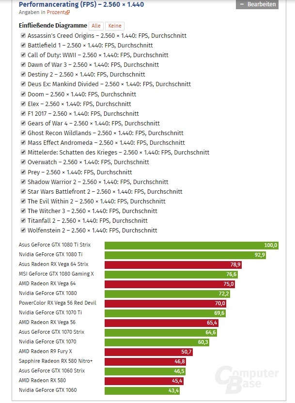 Discussion: NVIDIA Has A Stock of Over A Million Next-Gen GeForce ...