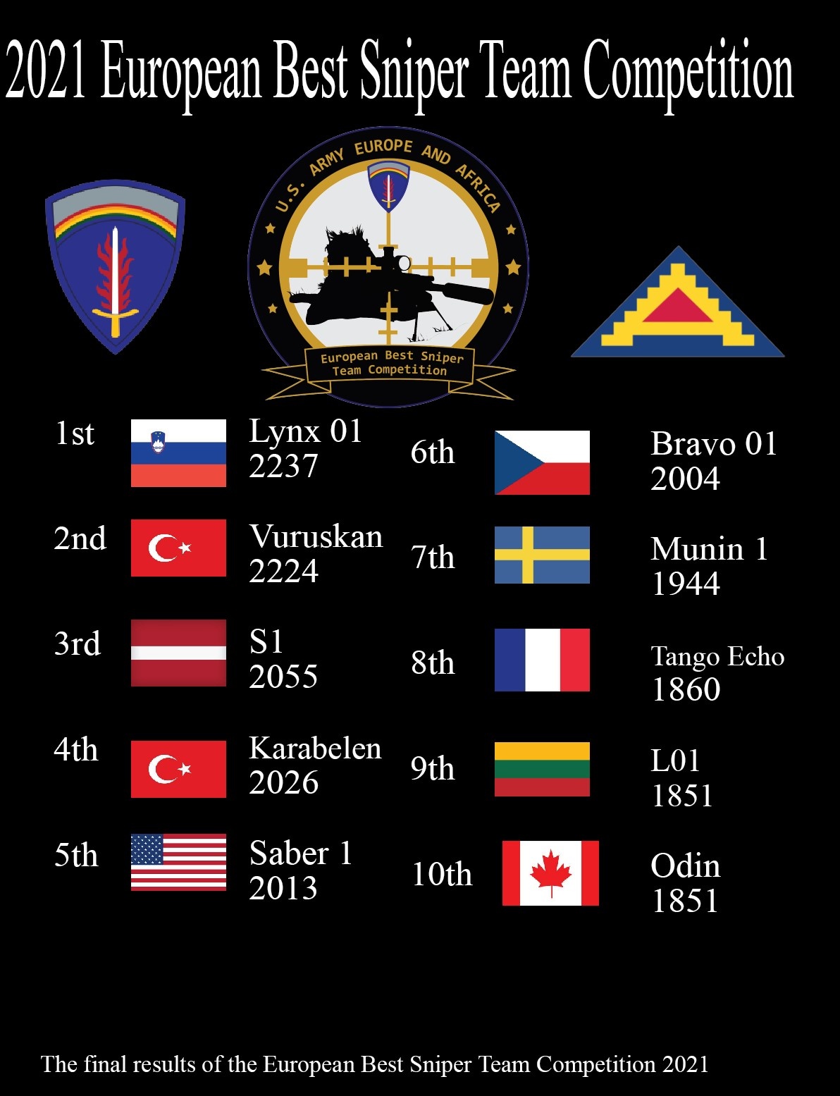 POTD: Bulgarian Snipers with Heckler & Koch MSG90A1 Rifles ...