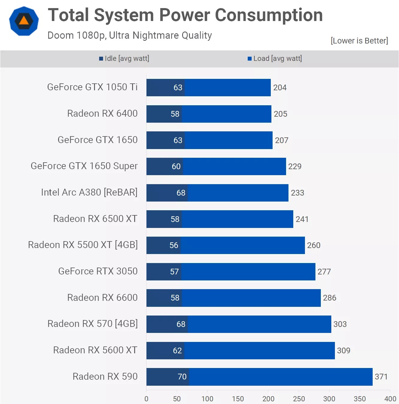 Discussion: ASRock Is First To Bring Intel's Arc A380 Graphics Card To ...