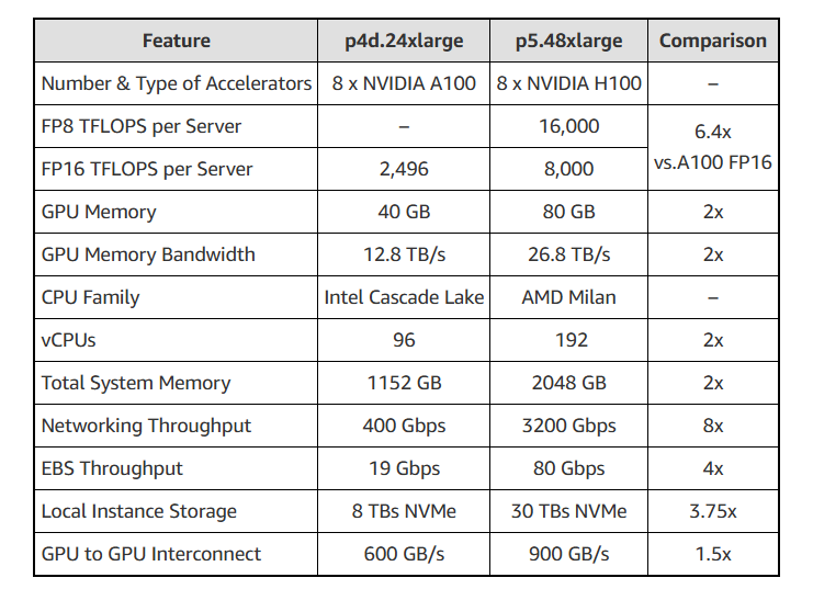 Discussion: Next-Gen NVIDIA GeForce RTX "Ada-Next" Gaming GPU Rumored ...