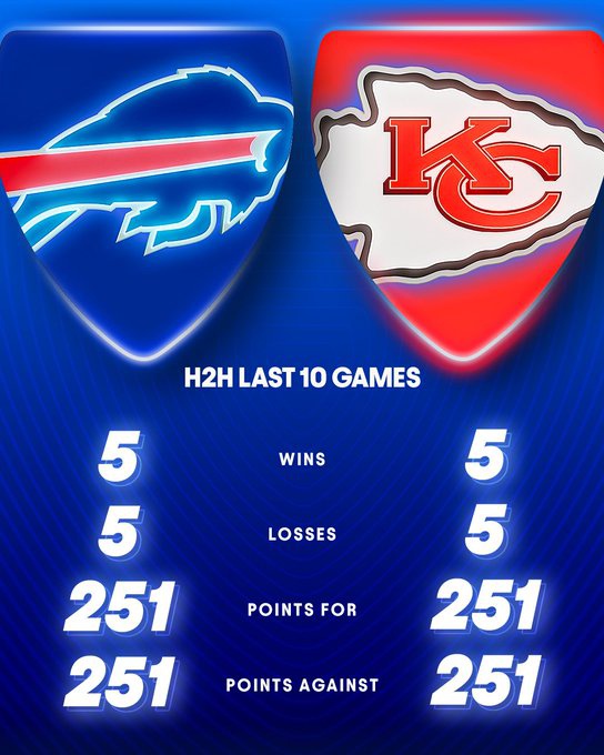 NFL Minor Leagues Championship Game Thread & OT | Arrowhead Guys