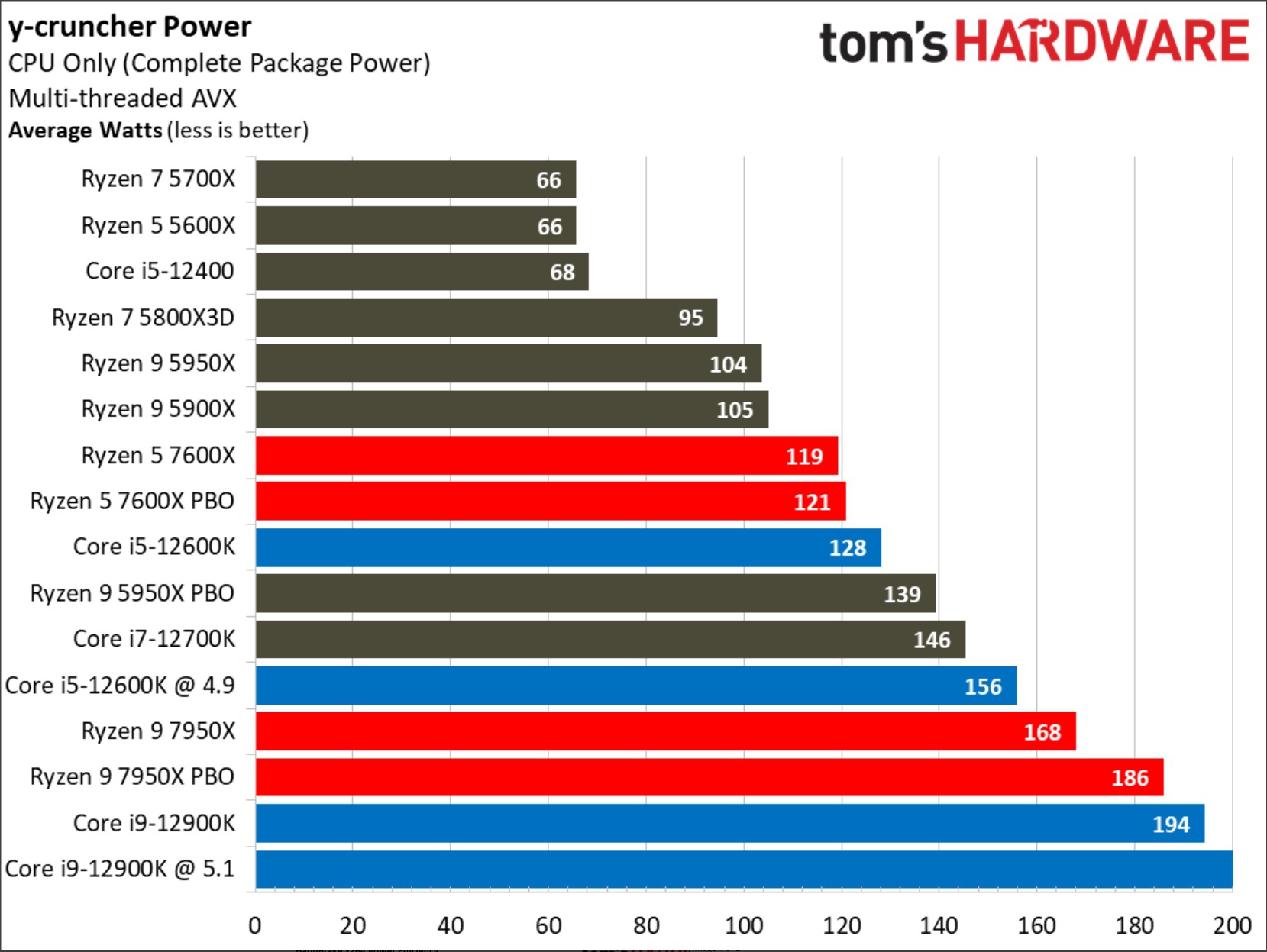 Discussion: Alleged Intel Arrow Lake-S CPU Power Limits Revealed: 125W ...