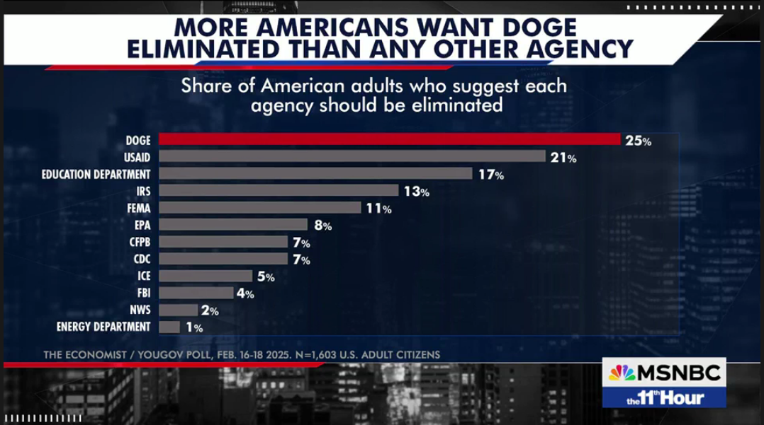 Friday February 21,2025
