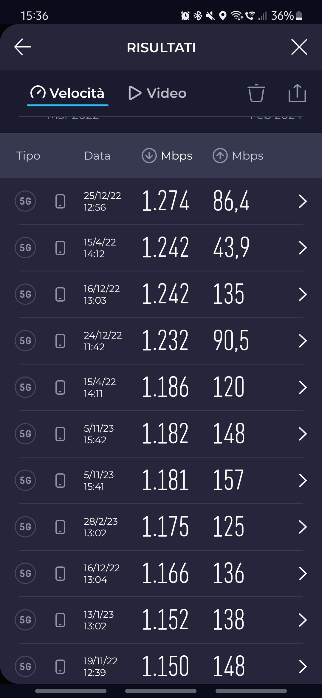 5G: la mappa Ookla sulla diffusione nel mondo, l'Italia non sfigura