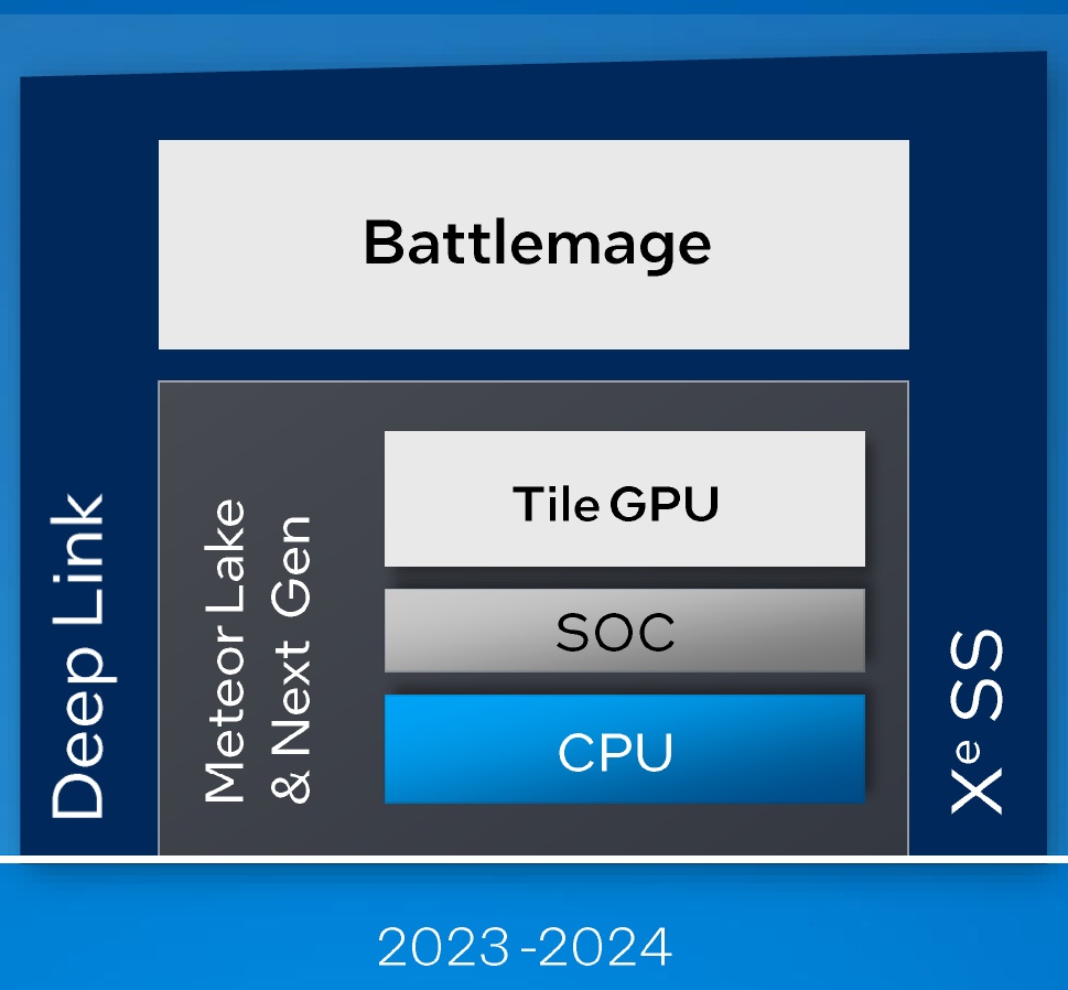 Discussion: Intel Meteor Lake CPUs With Arc Alchemist Graphics ...