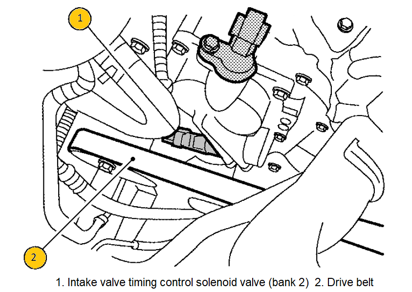 Code P0021 Nissan Intake Valve Timing Control Performance Bank 2 (With ...