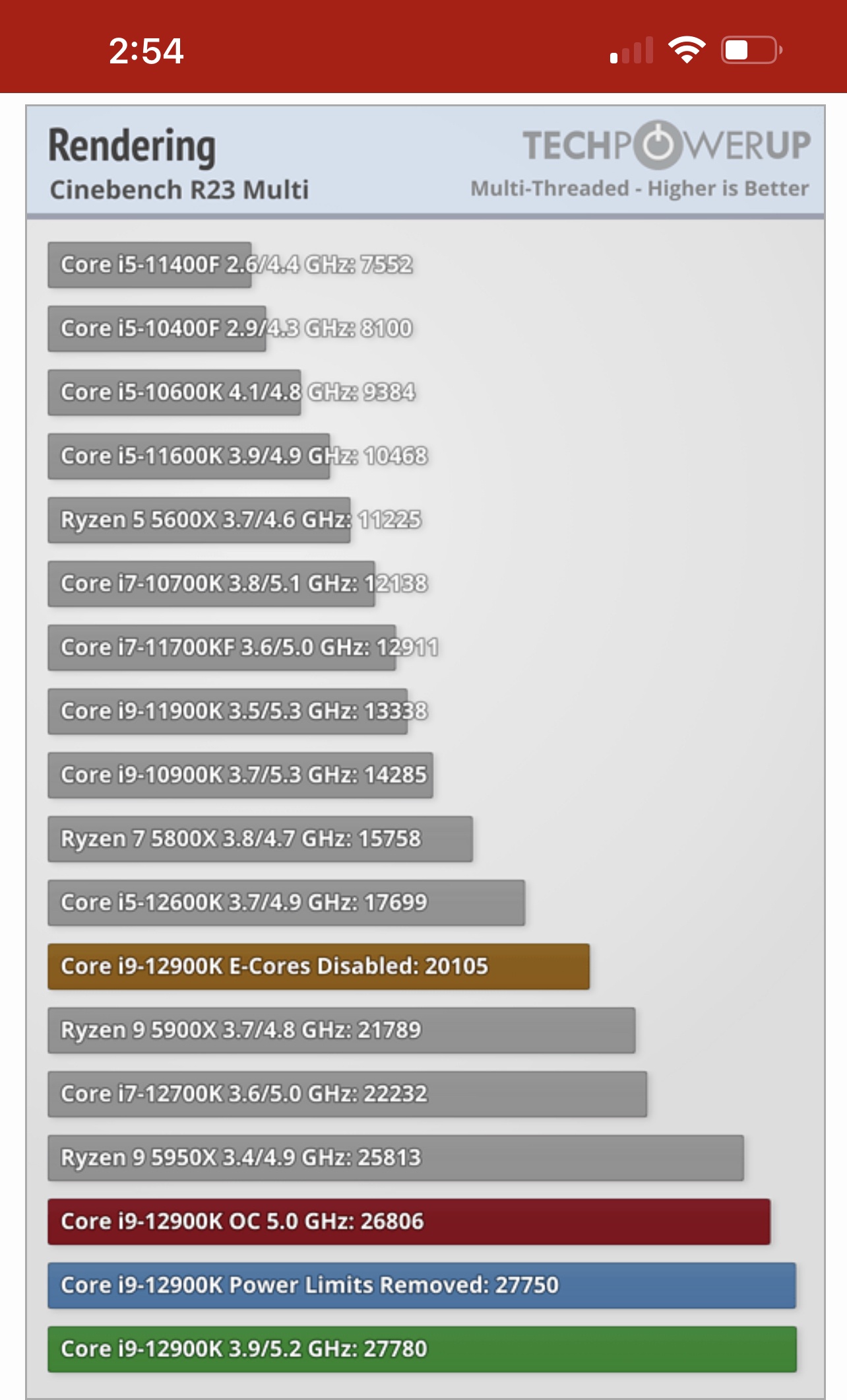 Discussion: Intel Client & Server CPU Roadmap Updates: Meteor Lake In ...