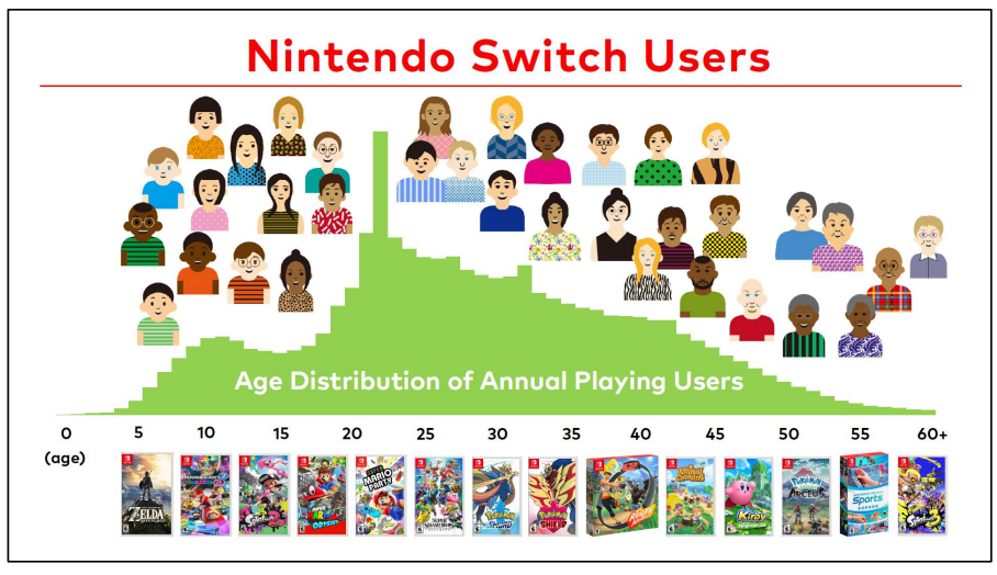 Switch 2: dopo l'aumento di prezzo, servono giochi AAA, anche di terze ...