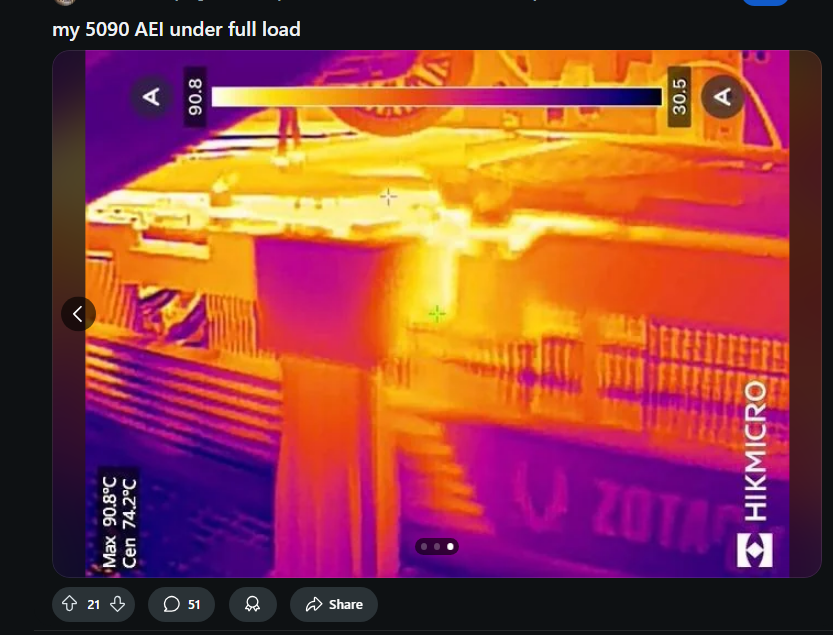 ZOTAC RTX 5090 Catches Fire (Literally) While Playing Battlefield 6 ...
