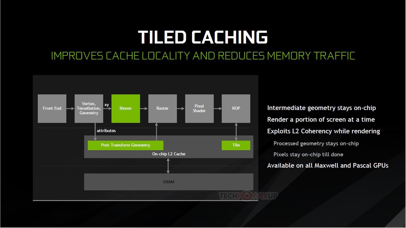First M1 Max GPU Performance Results Show It Is More Than 3x Faster ...