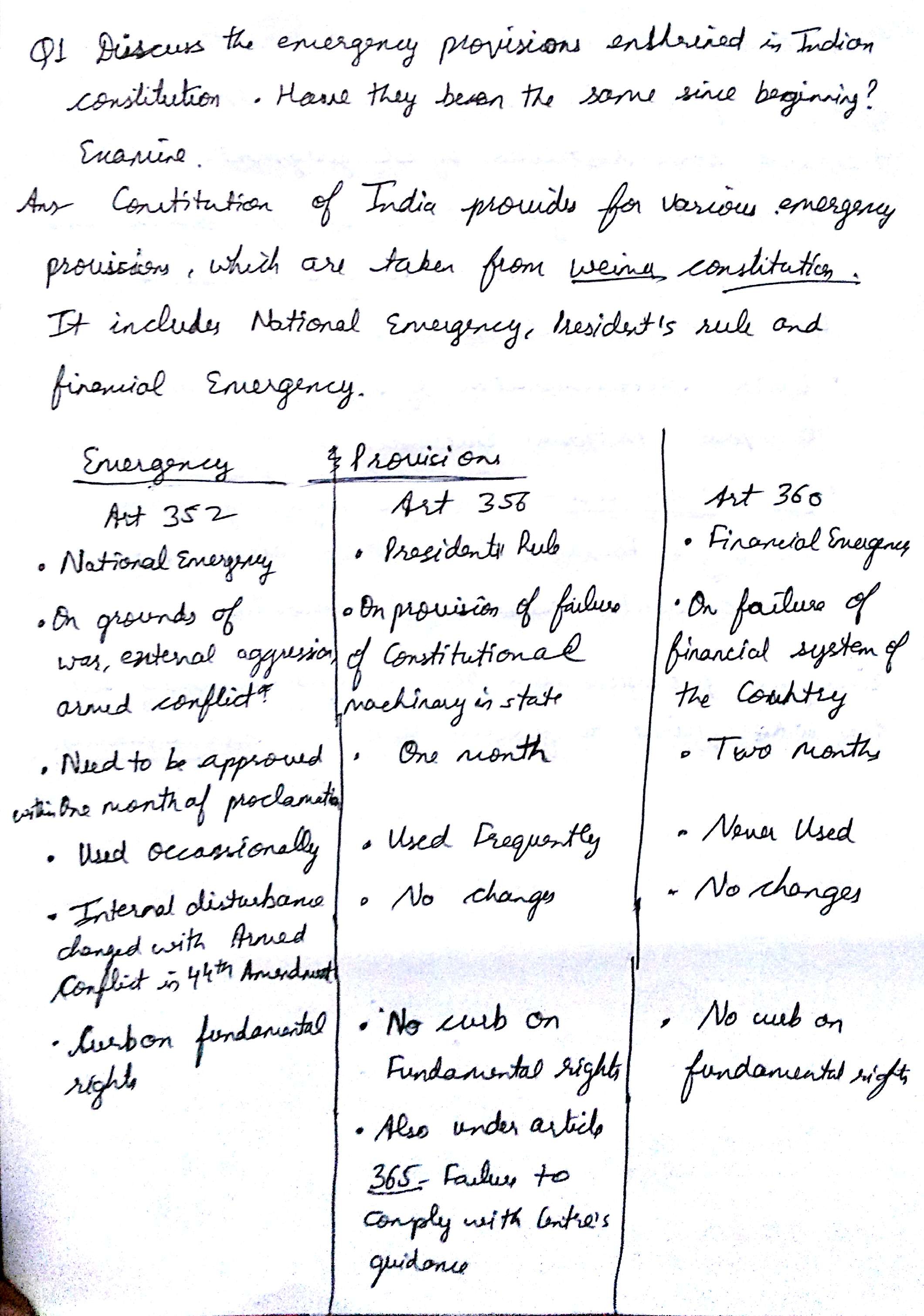 1. Discuss the emergency provisions enshrined in the Indian ...