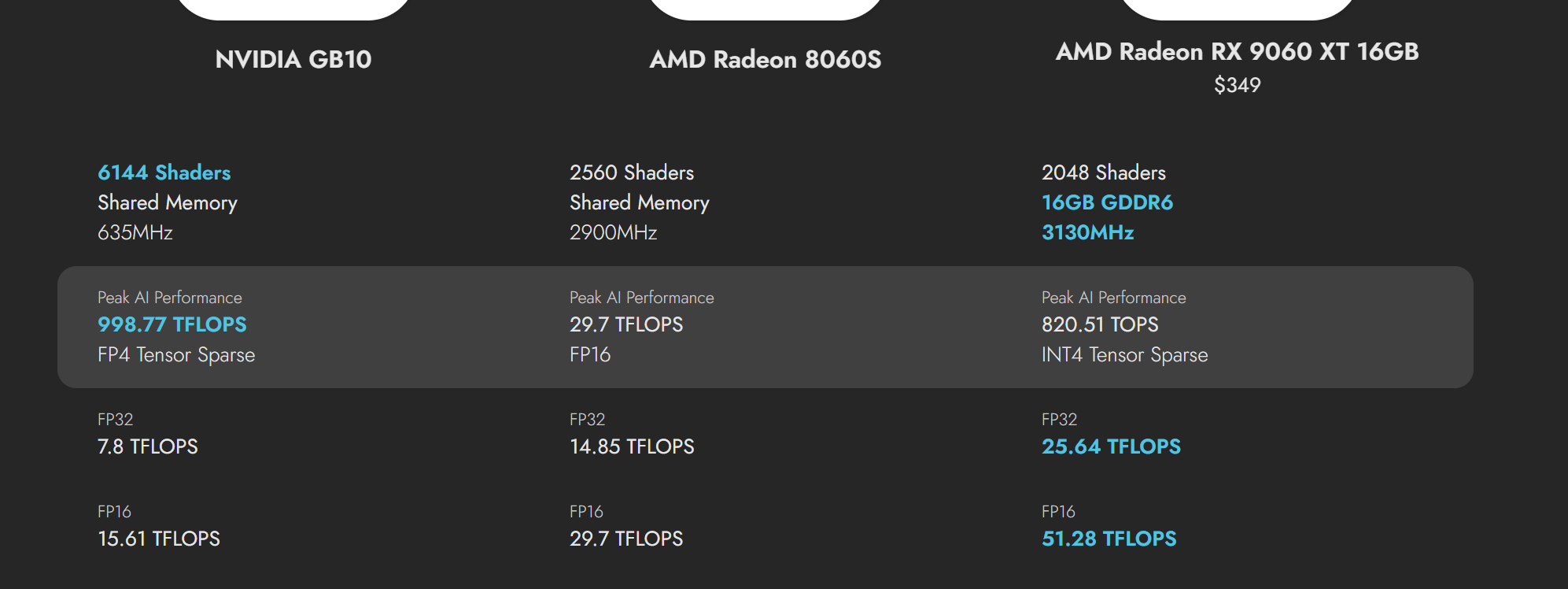 NVIDIA’s Highly Anticipated “Mini-Supercomputer,” the DGX Spark ...